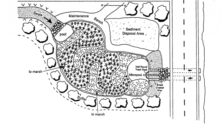 Section 2: Stormwater Treatment | Clean Marina Resource Guide