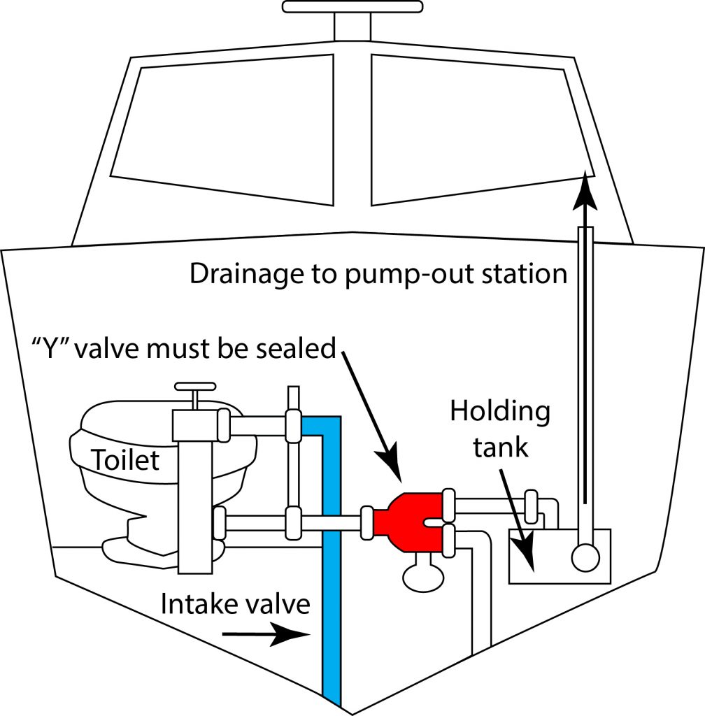 Section 2: Services and Education | Clean Marina Resource Guide